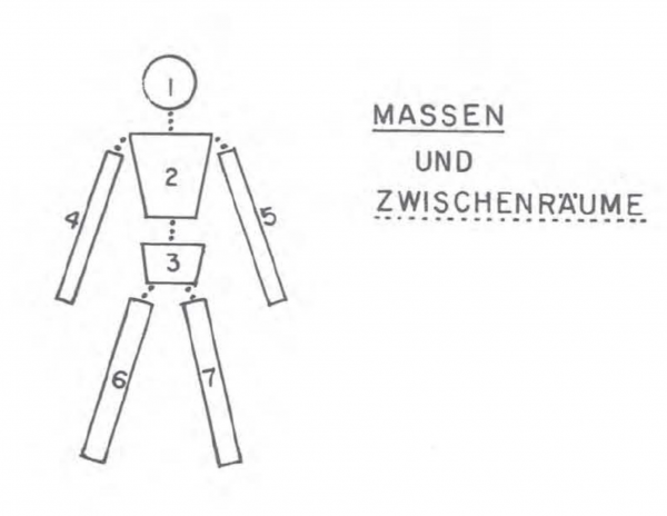 Massen und Zwischenräume – Kinaesthetics-Online-Fachlexikon